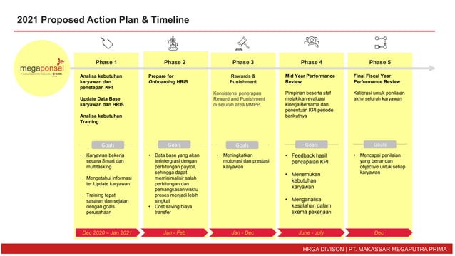 HRGA 2021 Action Plan For MMPP Overview Final | PPTX