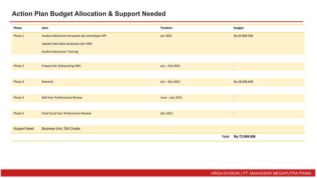 HRGA 2021 Action Plan For MMPP Overview Final | PPTX