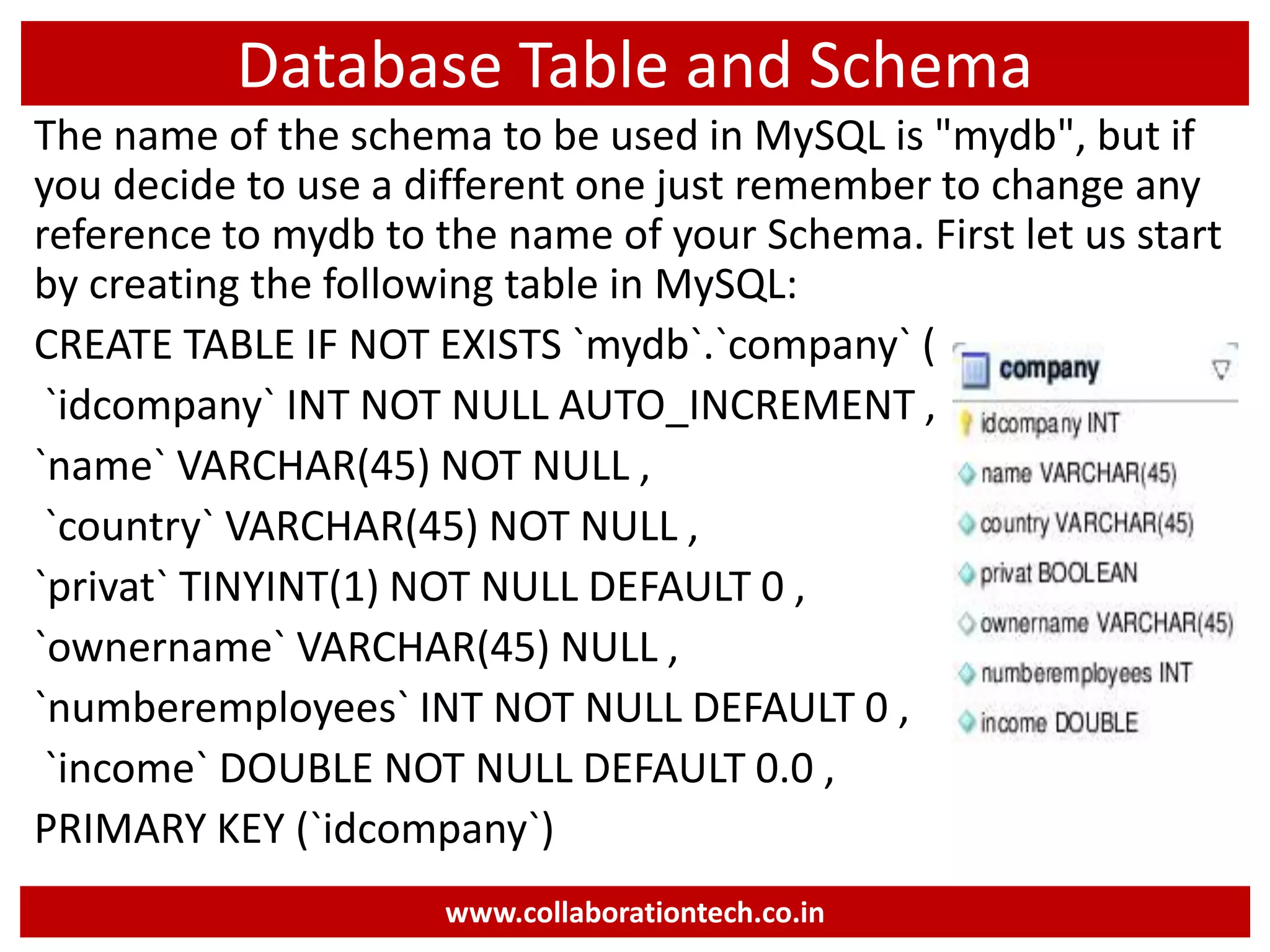 Introduction To Jpa Framework Pptx Databases Computer Software And Applications