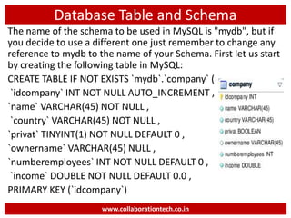 Introduction to JPA Framework | PPTX | Databases | Computer Software and Applications