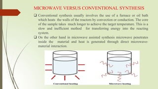 Kartik Tiwari microwave ppt.pptx