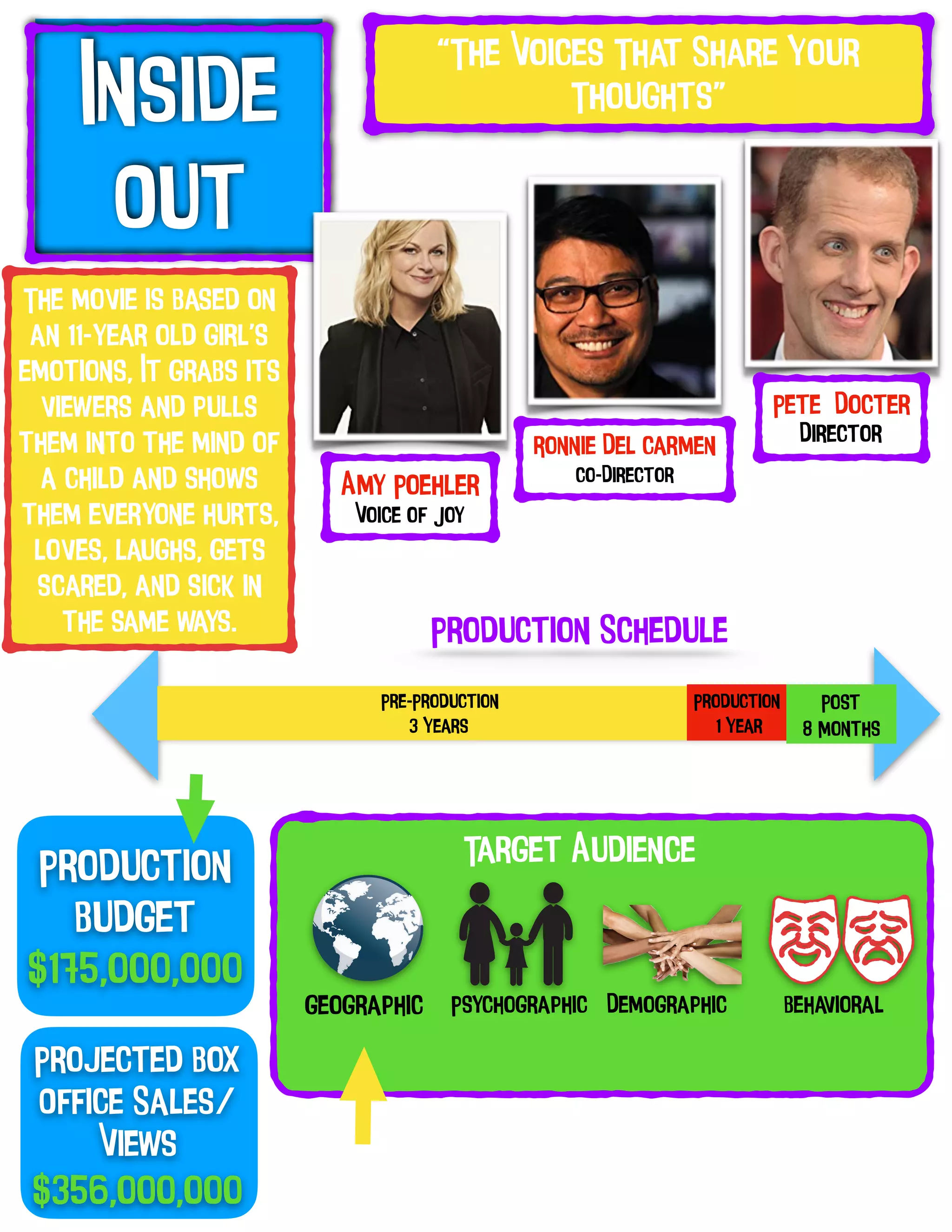 Inside Out One Sheet Infographc | PDF