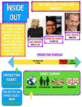Inside Out One Sheet Infographc | PDF