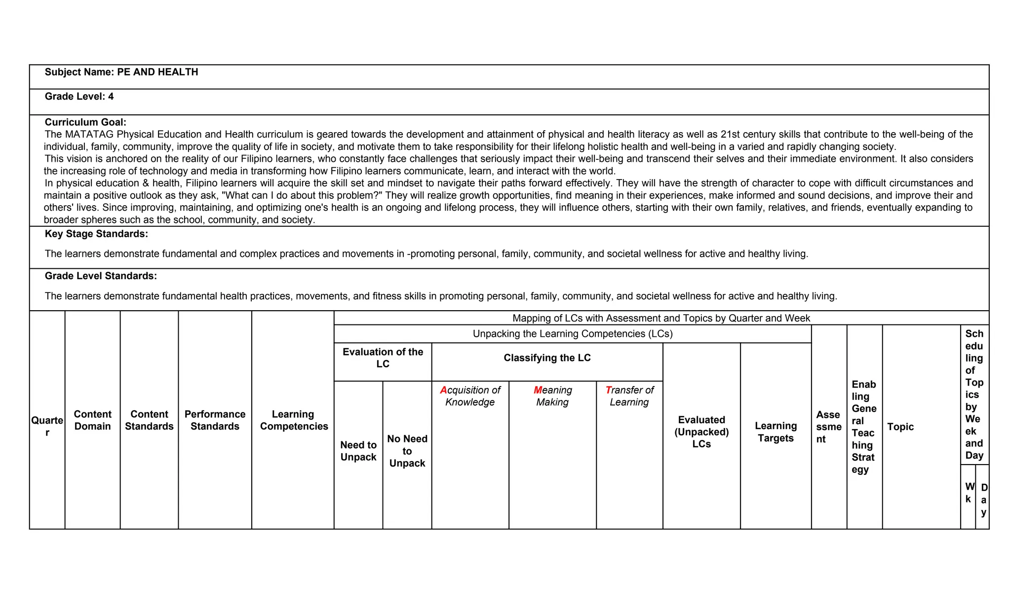 DONE MAPEH-PE and Health (Cluster 4-6) Instructional Plan (1).docx