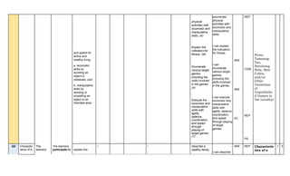 DONE MAPEH-PE and Health (Cluster 4-6) Instructional Plan (1).docx