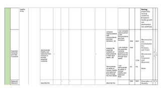 DONE MAPEH-PE and Health (Cluster 4-6) Instructional Plan (1).docx