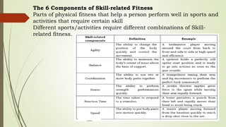 DONE PE11-Q3-M2-Fitness Enhancement Through Physical Activities.pptx