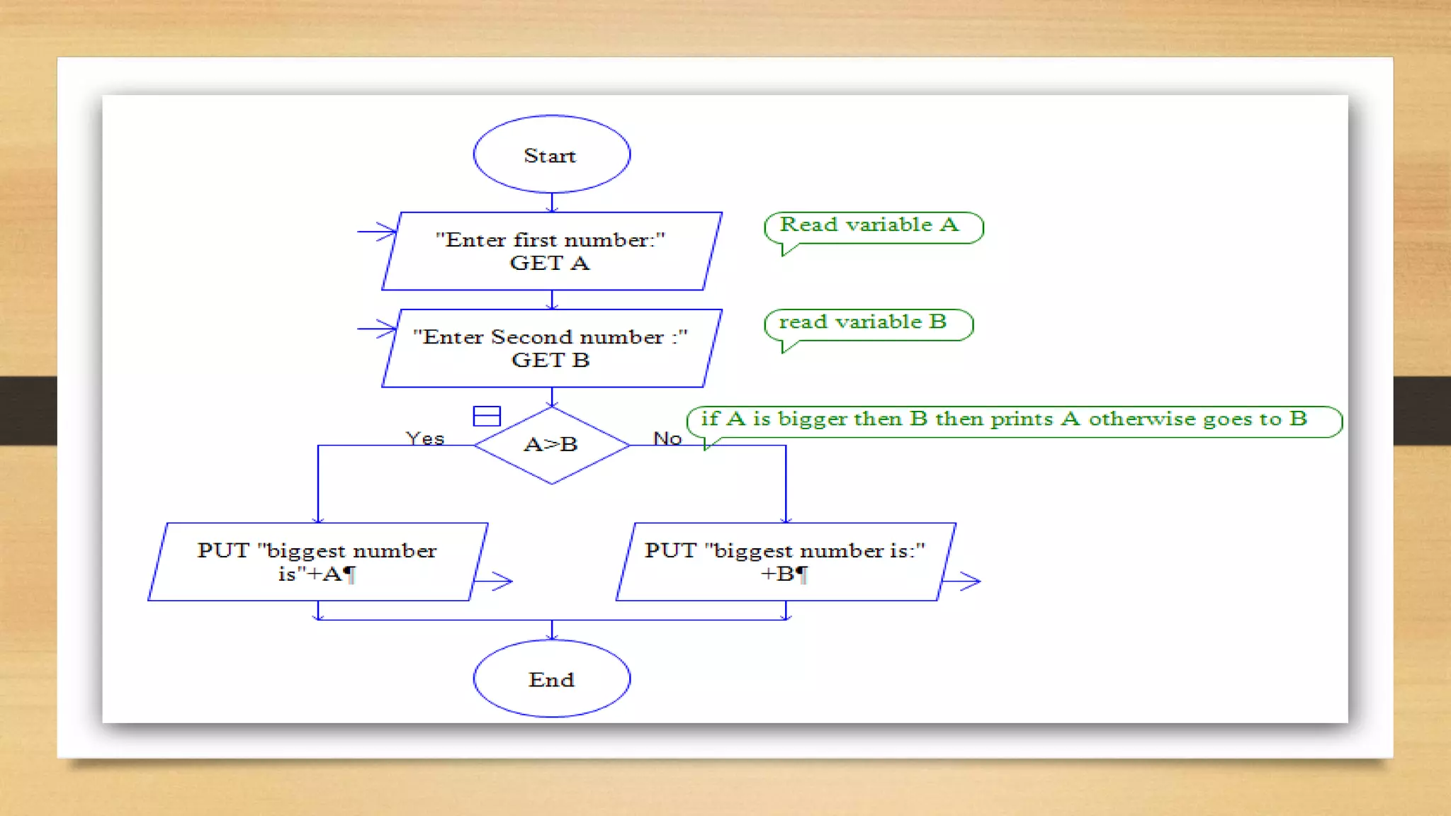 Selections: If statement c++ | PPTX