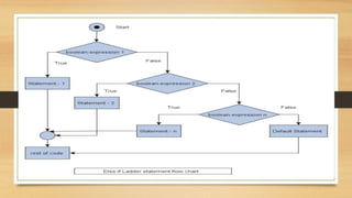 Selections: If statement c++ | PPT