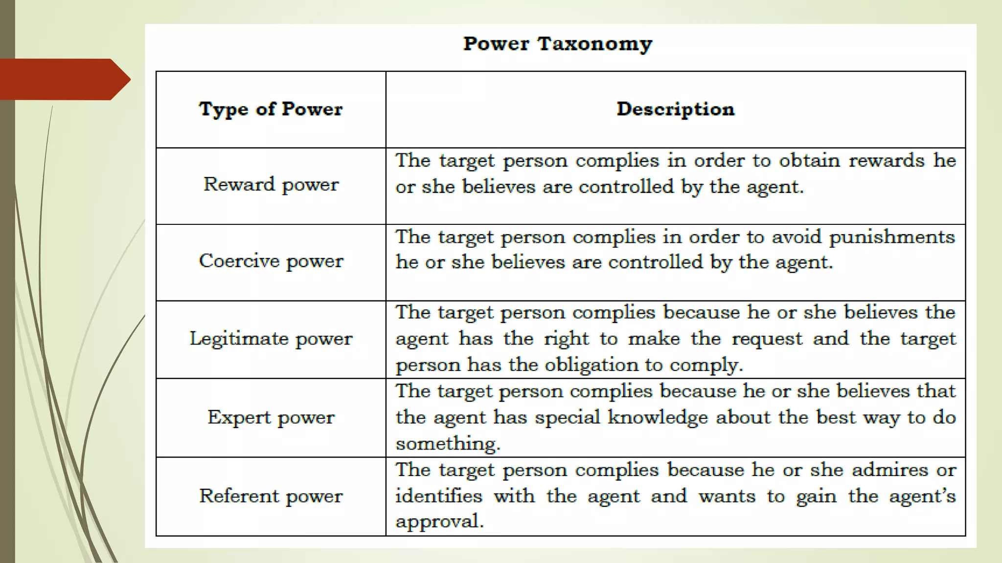 DONE PPG_mod3_Power Nature, Dimensions, Types and Consequences (1).pptx
