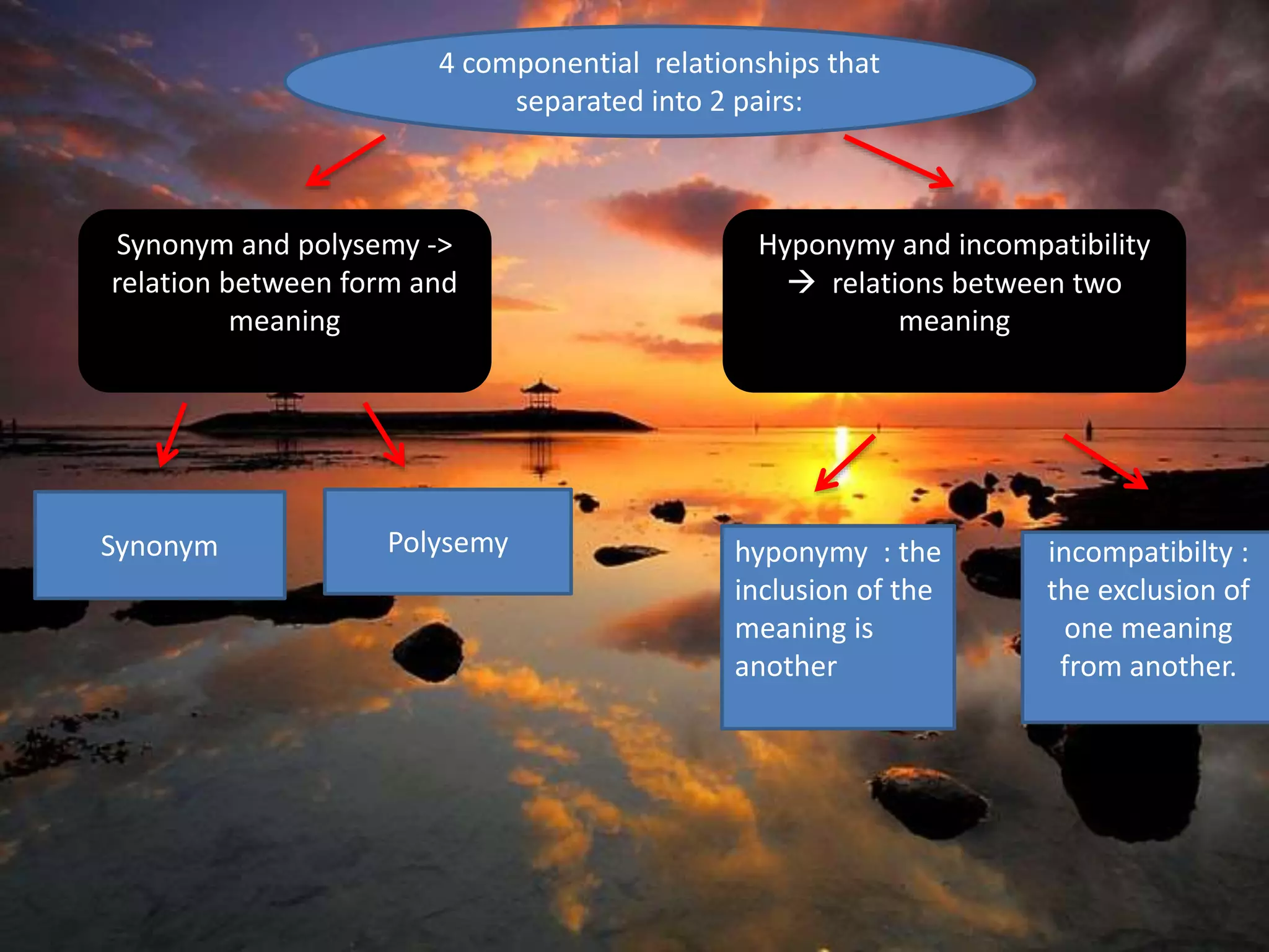 COMPONENTIAL ANALYSIS AND CONTRAST OF MEANING | PPTX