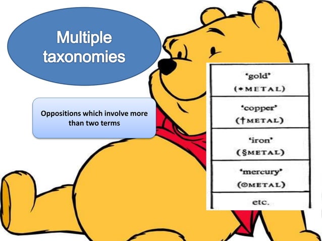 COMPONENTIAL ANALYSIS AND CONTRAST OF MEANING | PPTX