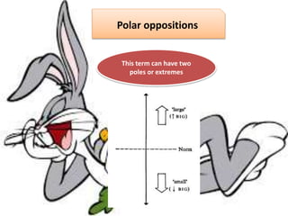COMPONENTIAL ANALYSIS AND CONTRAST OF MEANING | PPT