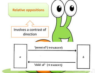COMPONENTIAL ANALYSIS AND CONTRAST OF MEANING | PPTX