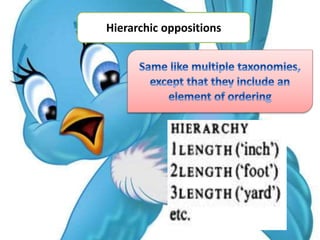 COMPONENTIAL ANALYSIS AND CONTRAST OF MEANING | PPTX