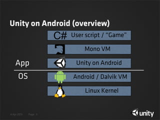 [UniteKorea2013] Protecting your Android content | PPT