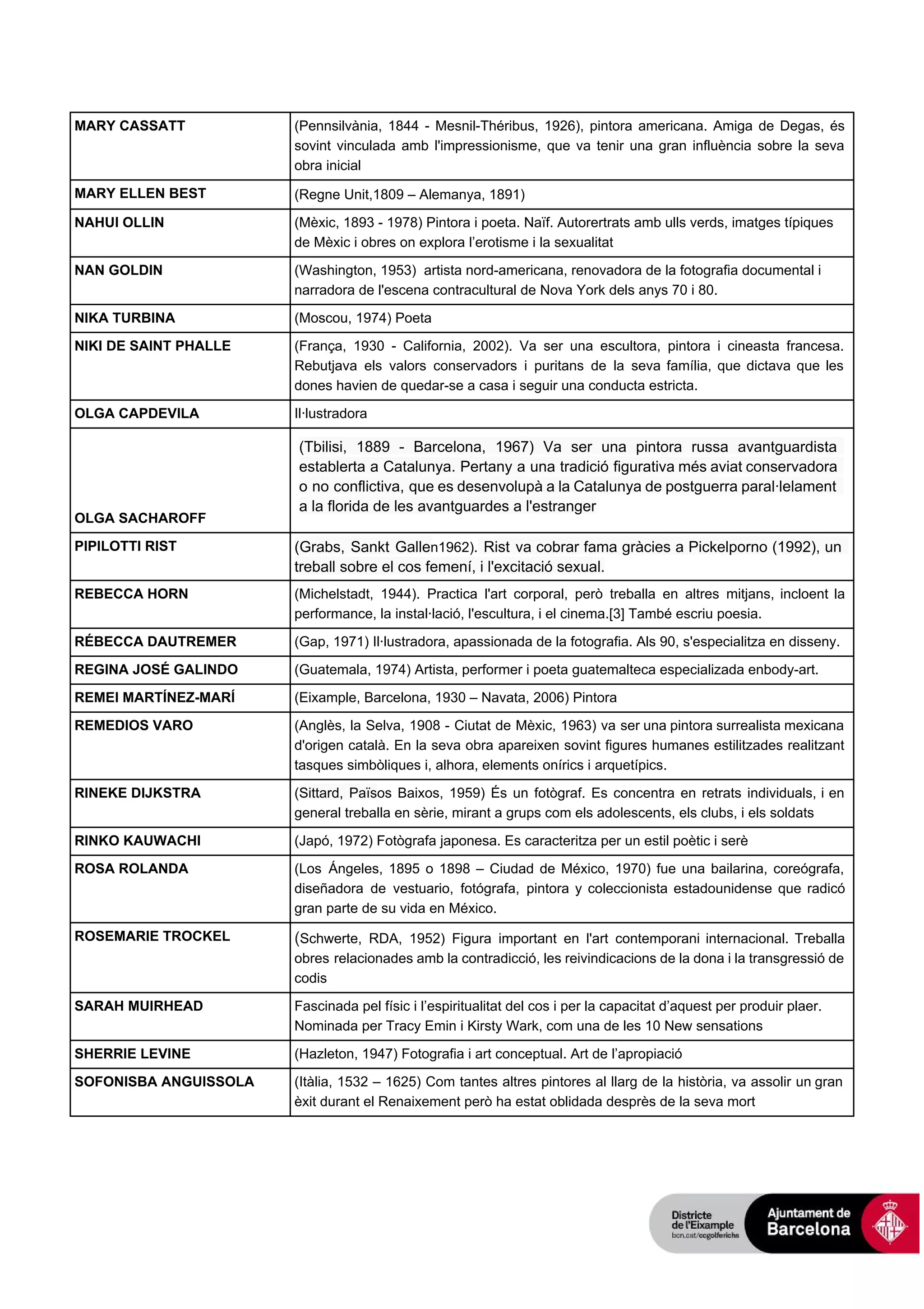 Dones artistes en la història de l'art | PDF