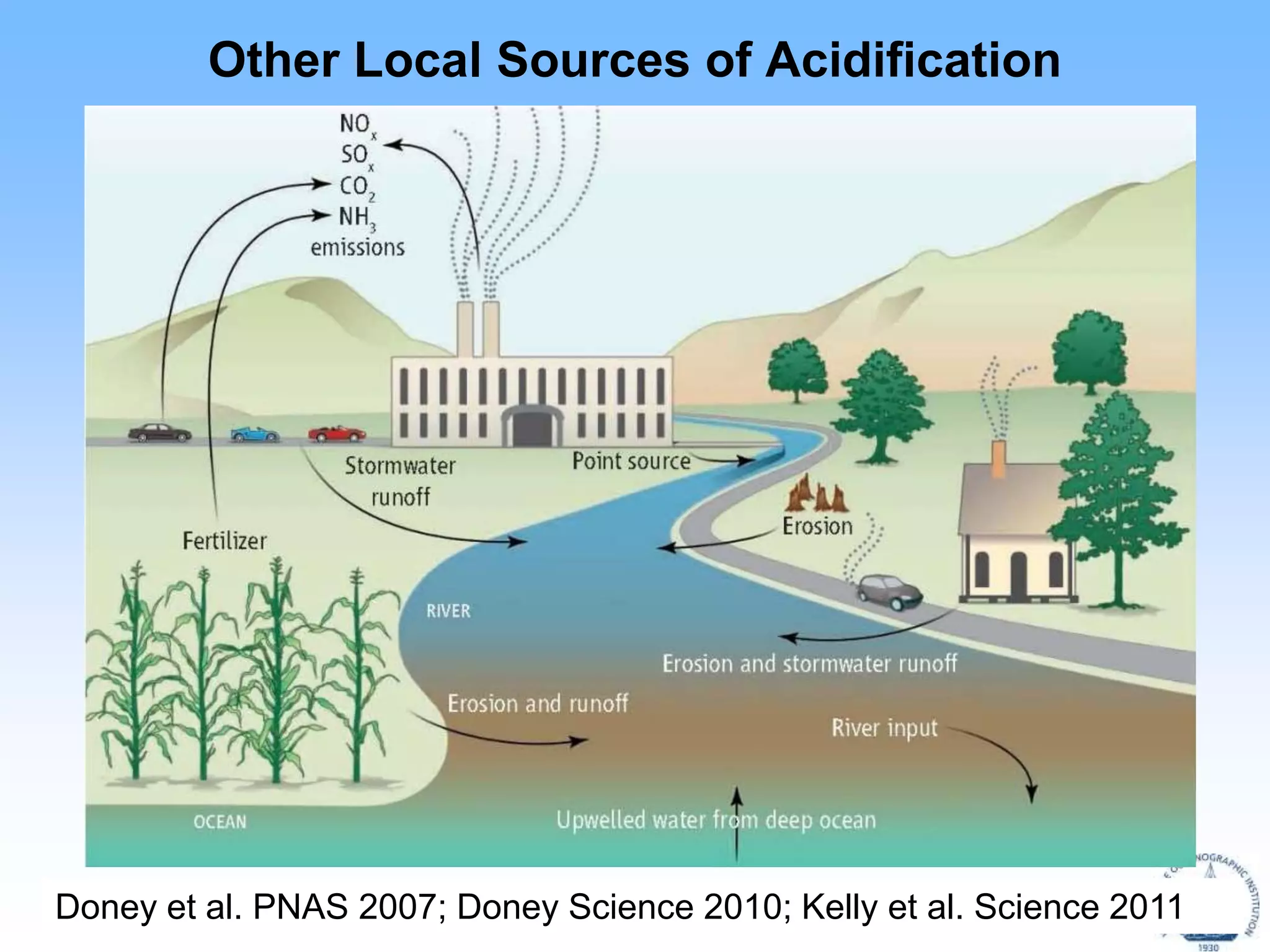 Scott Doney's Ocean Acidification presentation, April 2013 Hourglass ...