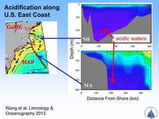 Scott Doney's Ocean Acidification presentation, April 2013 Hourglass ...