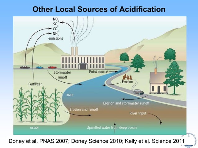 Scott Doney's Ocean Acidification presentation, April 2013 Hourglass ...