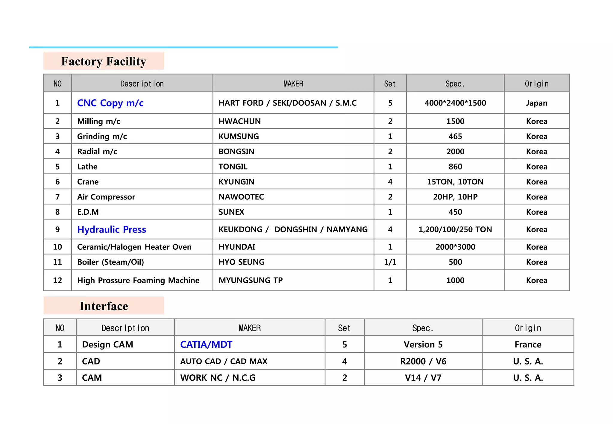 Donga eng company introduction | PPT