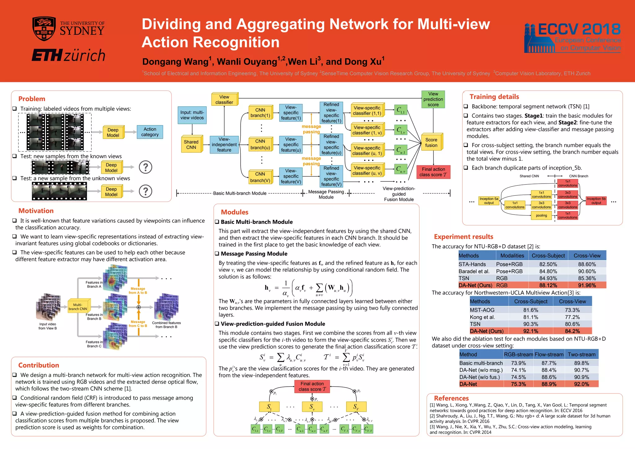 Dividing And Aggregating Network For Multi View Action Recognition