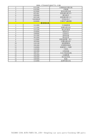 Dongfeng s30 catalogue DFSK DFM dongfeng truck Dongfeng sokon | PDF