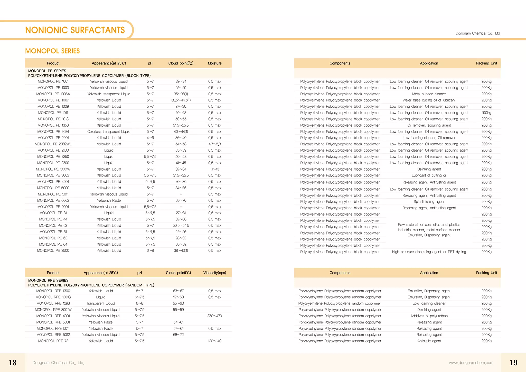 Dongnam Chemical Catalog 2015.pdf