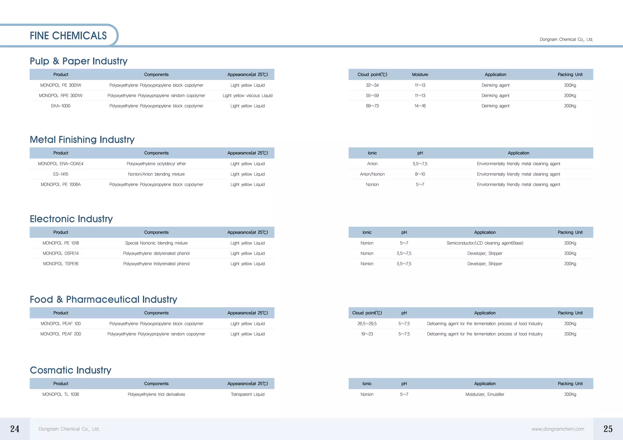 Dongnam Chemical Catalog 2015.pdf