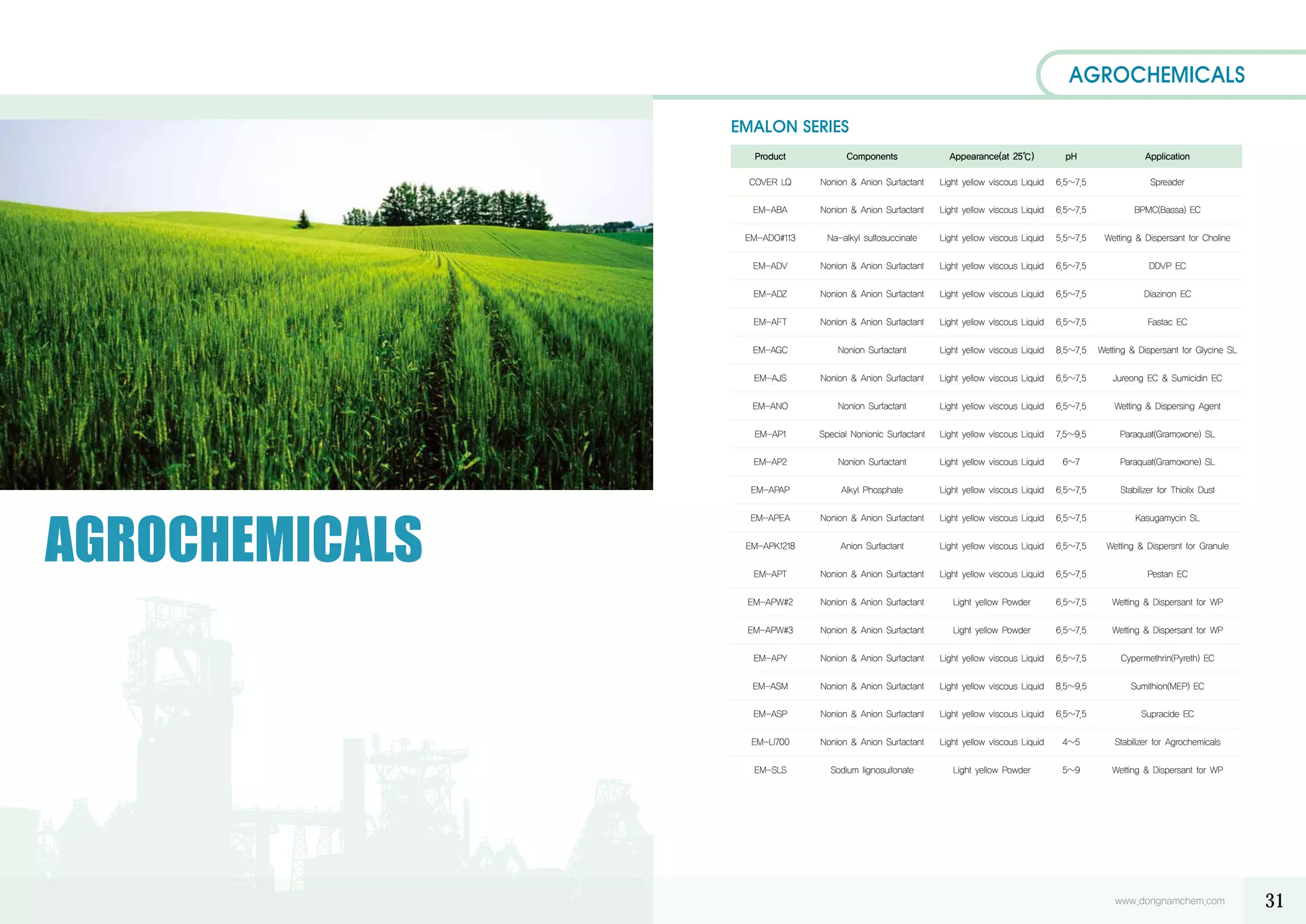 Dongnam Chemical Catalog 2015.pdf