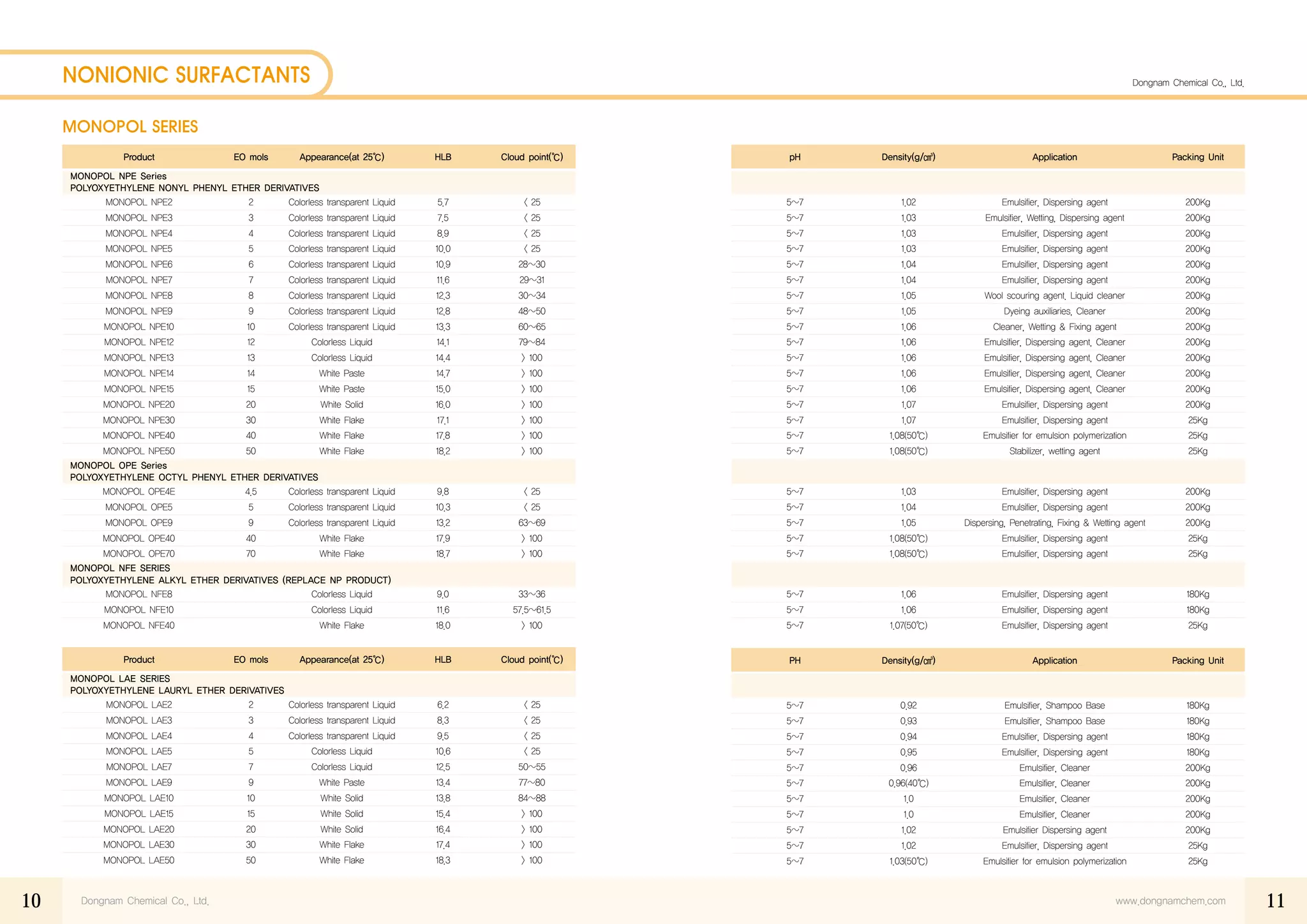 Dongnam Chemical Catalog 2015.pdf
