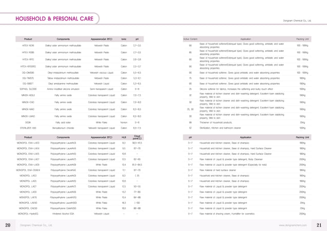Dongnam Chemical Catalog 2015.pdf | Business Administration | Business