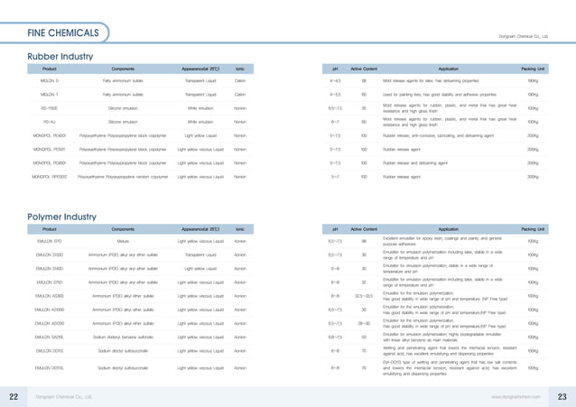 Dongnam Chemical Catalog 2015.pdf | Business Administration | Business