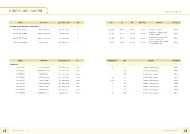 Dongnam Chemical Catalog 2015.pdf | Business Administration | Business