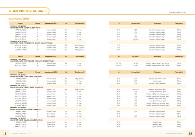 Dongnam Chemical Catalog 2015.pdf | Business Administration | Business