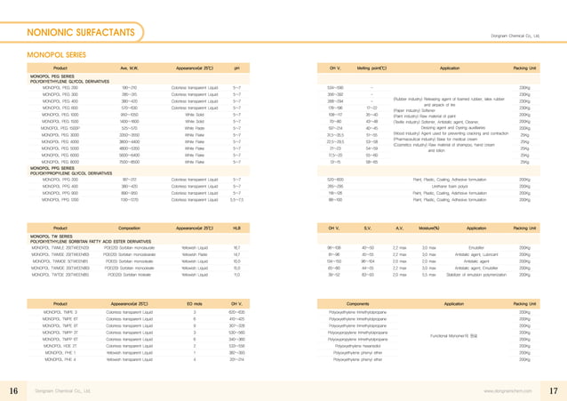 Dongnam Chemical Catalog 2015.pdf | Business Administration | Business