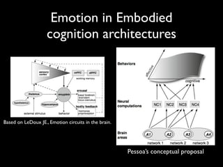 Dong nyeok jeong@emotion and embodiment | KEY | Biological Sciences ...