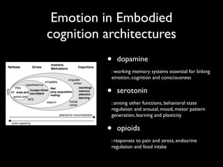 Dong nyeok jeong@emotion and embodiment | KEY | Biological Sciences ...