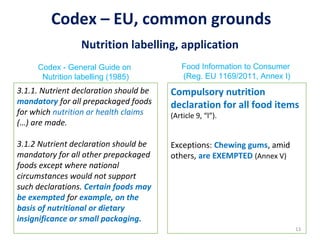 The relationship between codex standards and European, national Food ...