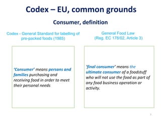 The relationship between codex standards and European, national Food ...