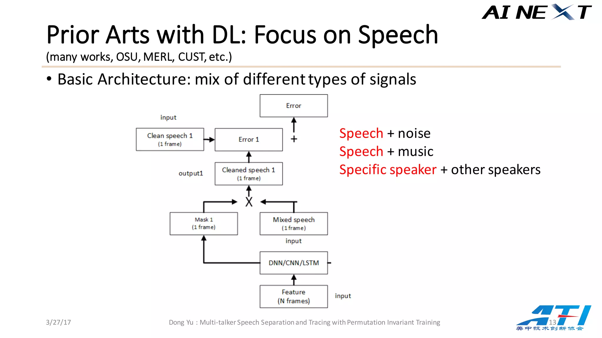 Multi-talker Speech Separation and Tracing at AI NEXT Conference | PDF