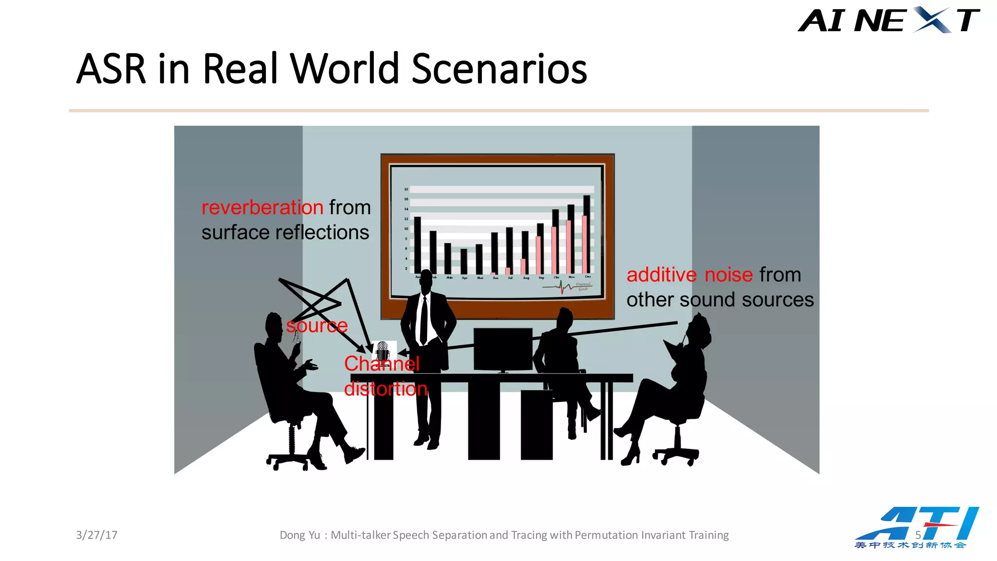 Multi Talker Speech Separation And Tracing At Ai Next Conference Pdf
