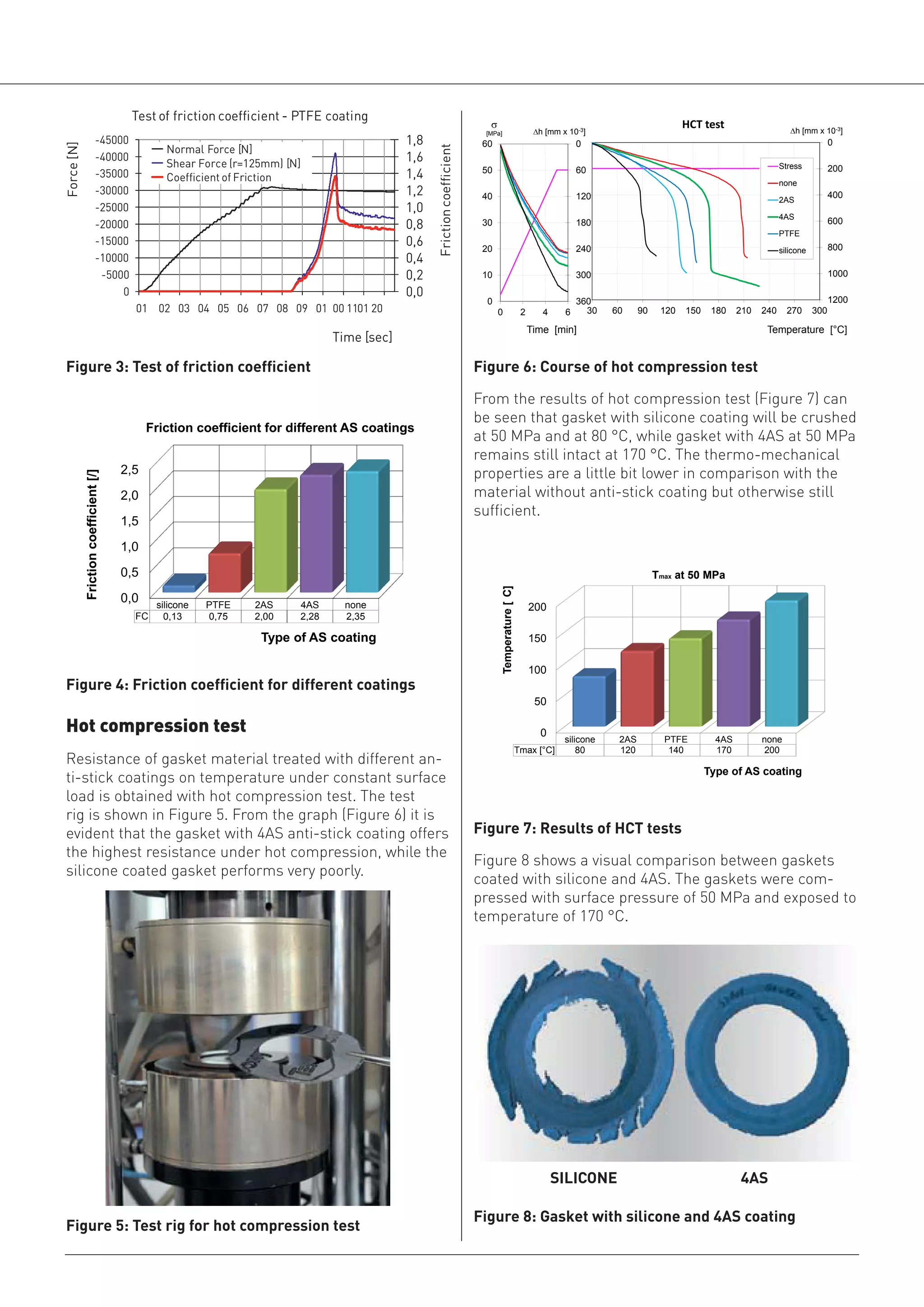 DONIT 4 AS Specially designed anti-stick coating | PDF