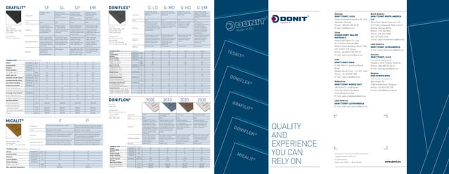 DONIT Gasket Sheets Pamphlet 2017 | PPT