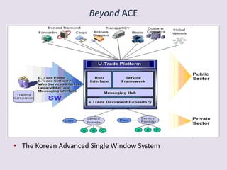 Trade Facilitation and the Automated Single Window | PDF