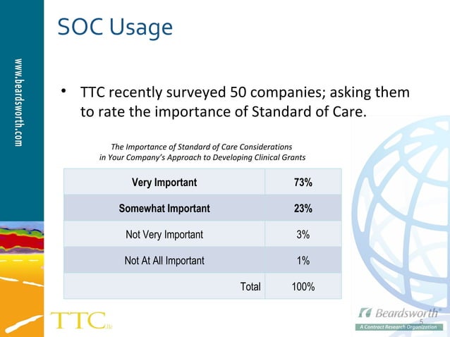 Standard of Care - Donna Beardsworth | PPT