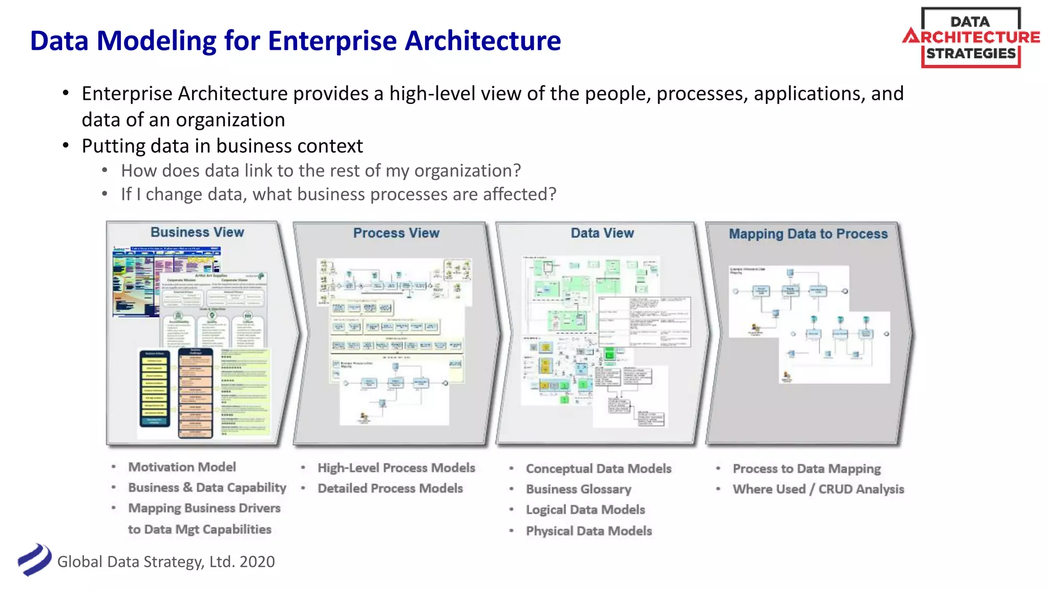 Slides: Enterprise Architecture vs. Data Architecture | PPT