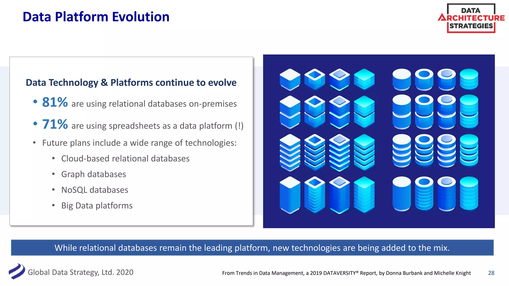 Slides: Enterprise Architecture vs. Data Architecture | PPT