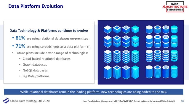 Slides: Enterprise Architecture vs. Data Architecture | PPT