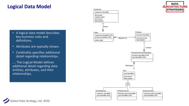 Enterprise Architecture vs. Data Architecture | PPT